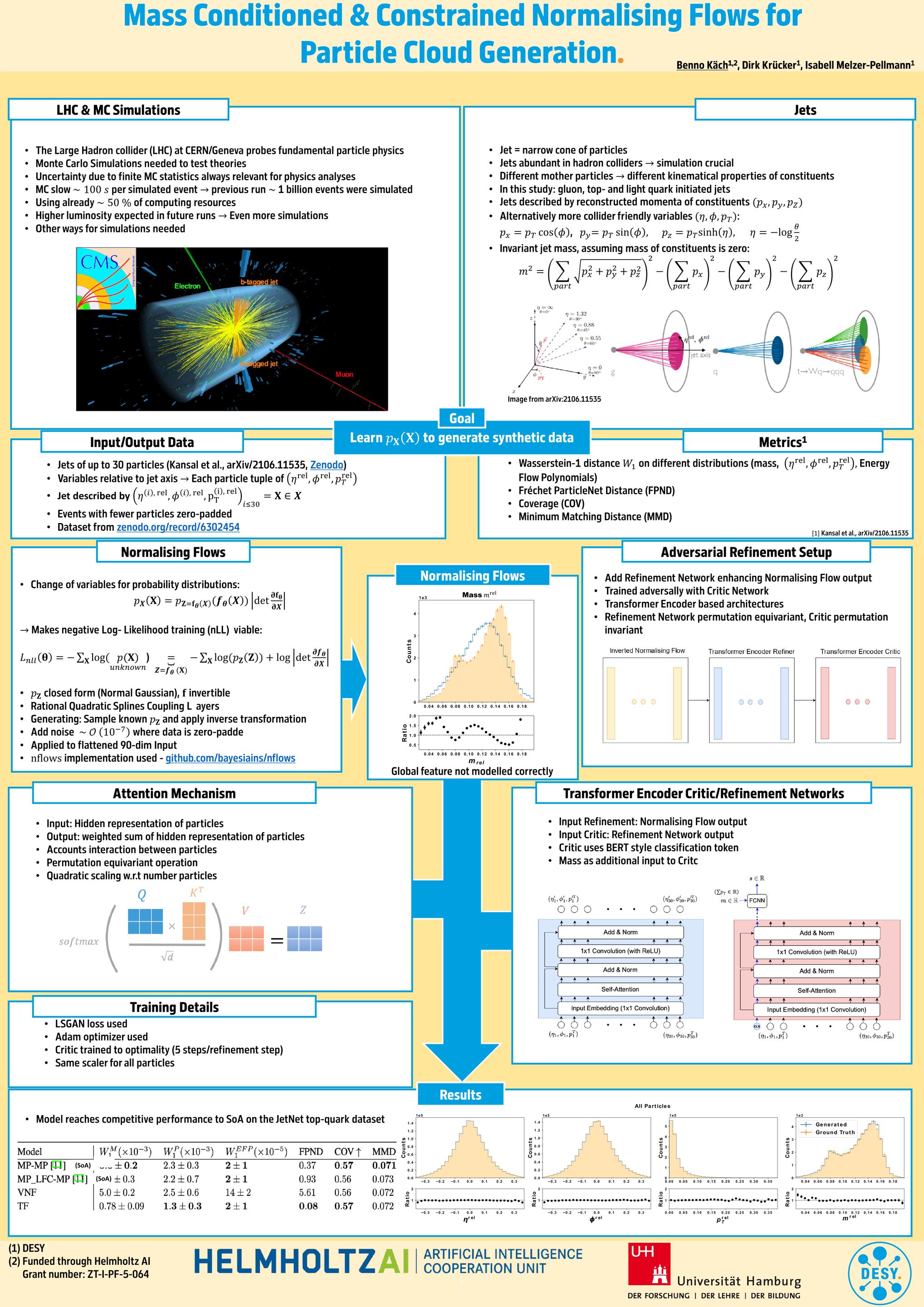NeurIPS Point Cloud Generation using Transformer Encoders and Normalising Flows